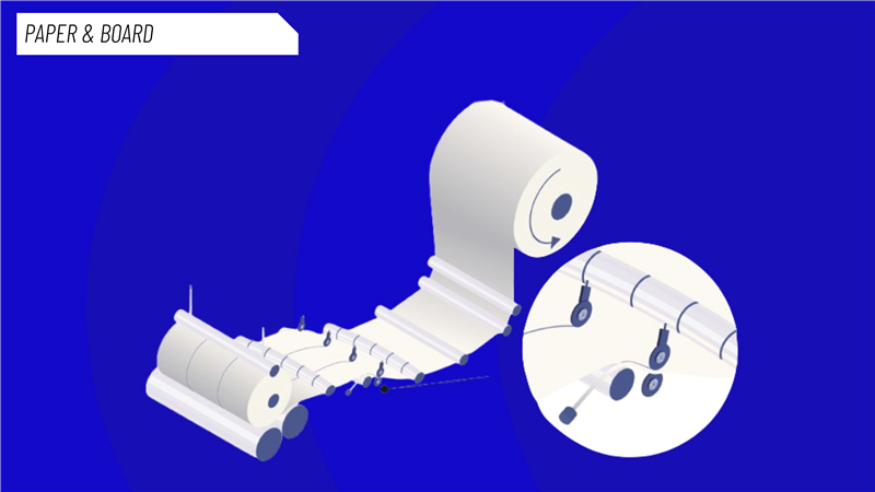 Winding - Paper Academy